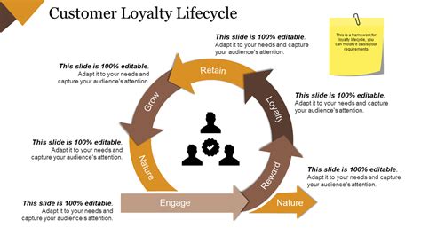 Customer Lifecycle Template Framework To Retain More Customers