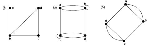 N Cube Graph Theory Books Skedbooks