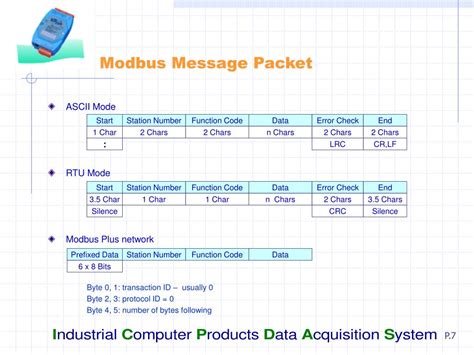 PPT Modbus Embedded Controller PowerPoint Presentation Free Download ID 5730261