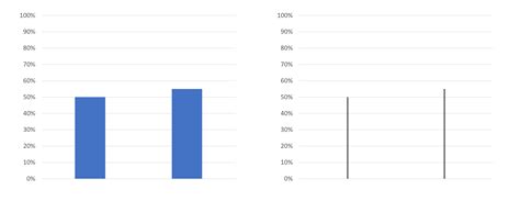 An Experiment Comparing 2d And 1d Bar Graphs Measuringu