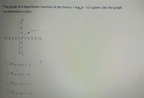 Solved The Graph Of A Logarithmic Function Of The Form Y Chegg