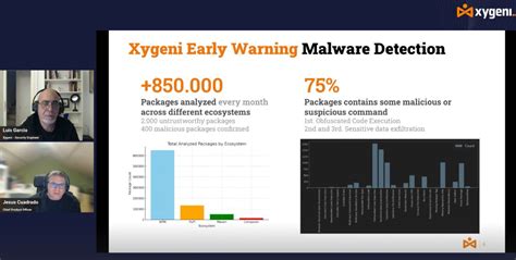 Xygeni On Linkedin Oss Cybersecurity Malware Xygeni Nis2 Dora