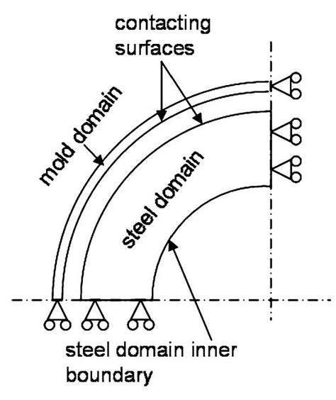 —schematic Representation Of The Calculation Domain
