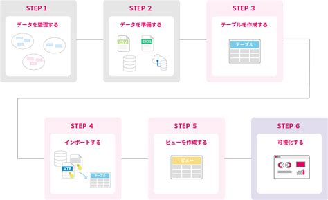 データの準備から可視化までの流れ Wingarc1st