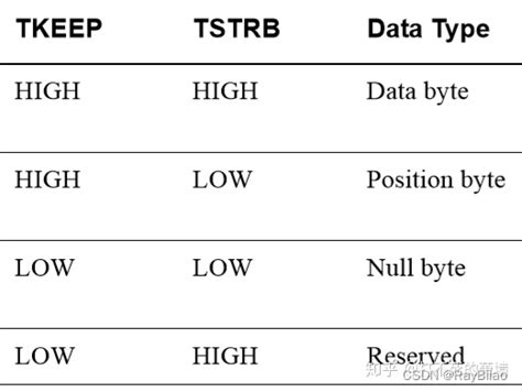 Axi Stream协议简易实现（基于system Verilog）sv 发送axi数据包 Csdn博客