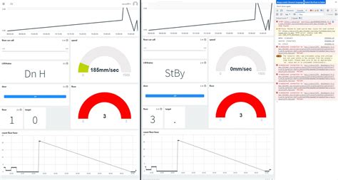 Dashboard For User Project Member Very Very Slow To Update Data Widget