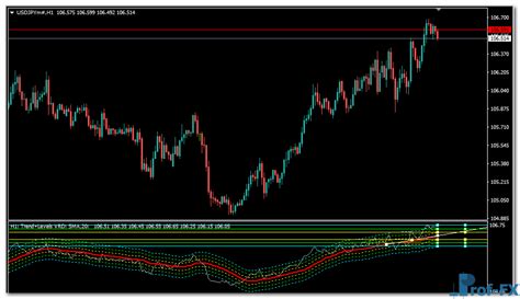 Free Download Trend Trading Oscillator Indicator For Metatrader 4 Prof Fx