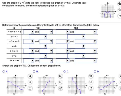 Solved Use The Graph Of Yfx To The Right To Discuss The