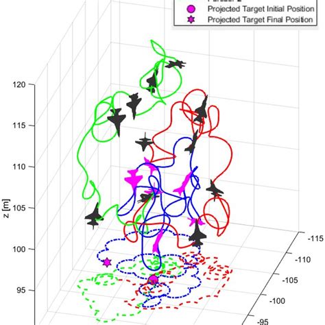 The Evolution Of The Trajectories Of The Two Pursuers And The Target