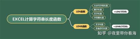 Excel计算字符串长度函数 知乎 Excel计算字符串长度函数 知乎