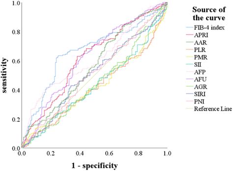 A Novel Nomogram For Predicting Microvascular Invasion In Hepatocellular Carcinoma Annals Of
