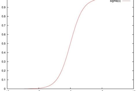 Ai Vol 4 Pages 491 508 Training Artificial Neural Networks Using A Global Optimization