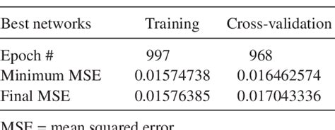 table 1 from detecting flow meter drift by using artificial neural