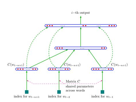 Tikz Pgf A Neural Network In Latex TeX LaTeX Stack Exchange