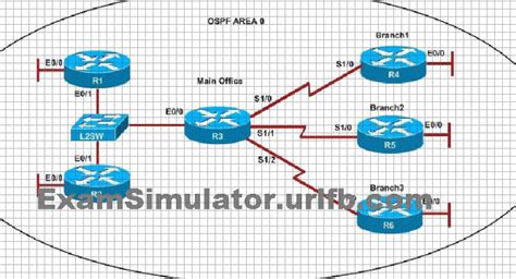 CCNA Cisco Certified Network Associate CCNA V Test Online Part