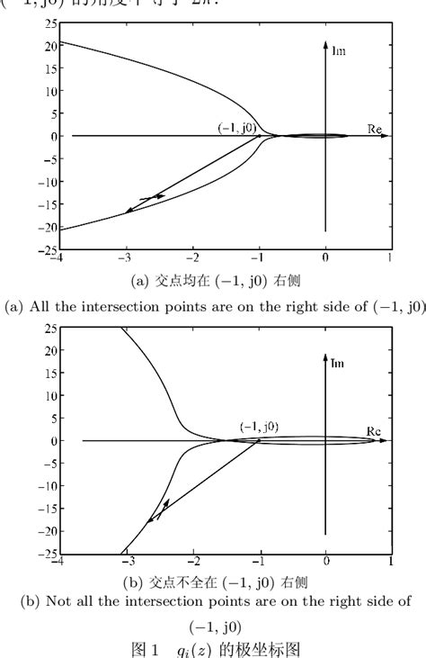 Figure 1 From Stability Analysis Of Multi Robot System Based On Network