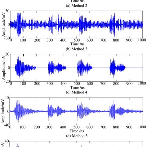 de noised results using traditional de noising methods download