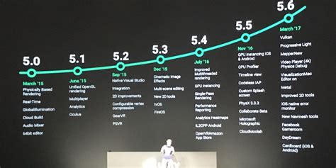 Unity Keynote Moving To A Subscription Model Has Revolutionised The