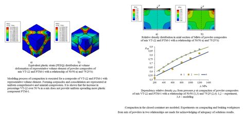 Modelling Of Compaction Of Titanium Composite Powders Dream Journal