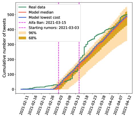 Figure E 3 Comparison Between The Fitted Model And The Dataset In