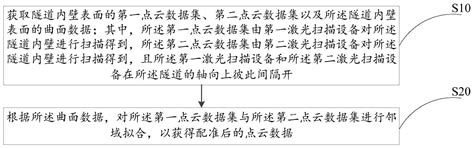 点云数据处理方法、装置、设备以及存储介质与流程