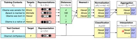 生成式 Ai 分析：大模型 大量数据的神奇效果生成式大模型 Csdn博客