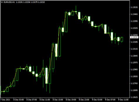 Correlation Forex Indicator Mt4