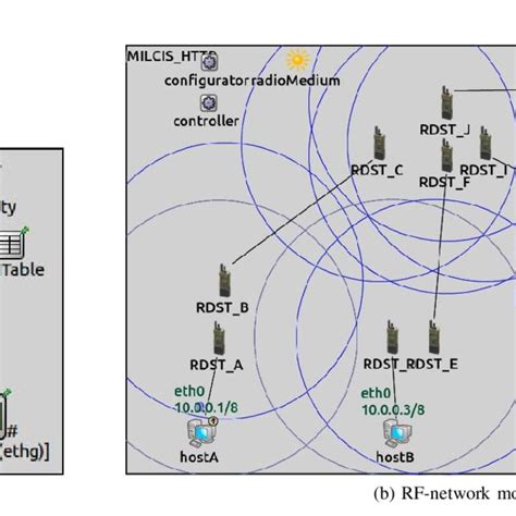 Omnet Simulation Models Download Scientific Diagram