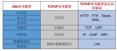 Java高级教程秘籍 14章网络编程 Csdn博客