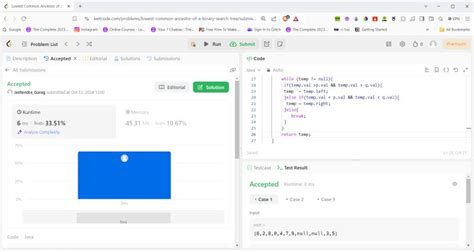 Jeetendra U Garag On Linkedin 100daysofcode Edslash 100daysofcode