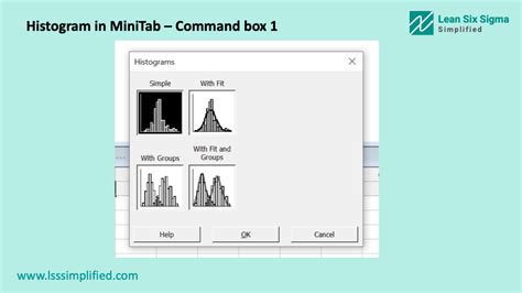Histogram Identifying Shape Of The Data Lsssimplified