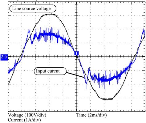 Input Current And Voltage Download Scientific Diagram