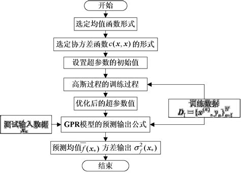 Gaussian Process Patented Technology Retrieval Search Results Eureka