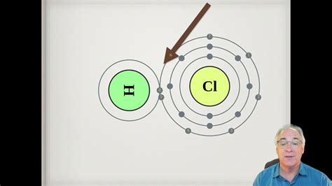 The Octet Rule YouTube