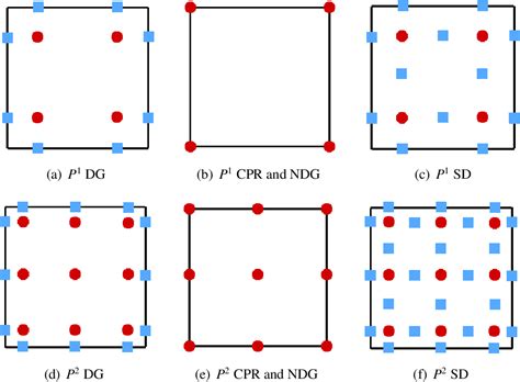 Table 21 From A Gpu Accelerated High Order Multiphase Computational