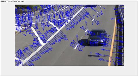 Opticalflowlk Object For Estimating Optical Flow Using Lucas Kanade