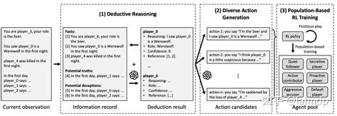 Llm Agent论文分享：将rl引入llm Reasoning的一种新思路 知乎