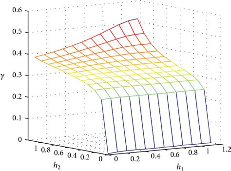 figure 1 from filter design for t s fuzzy systems with multiple time