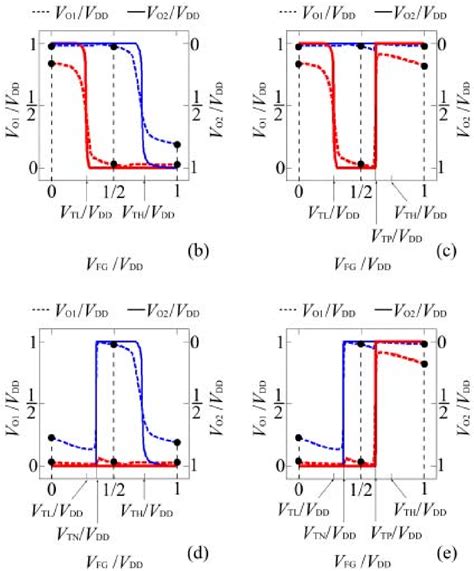 field effect transistor oxide gate at paula roche blog