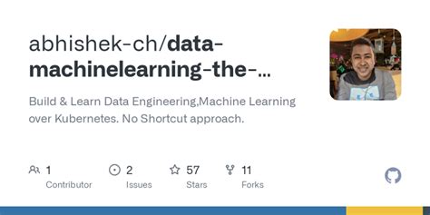 Abhishek Choudhary On Linkedin Github Abhishek Chdata