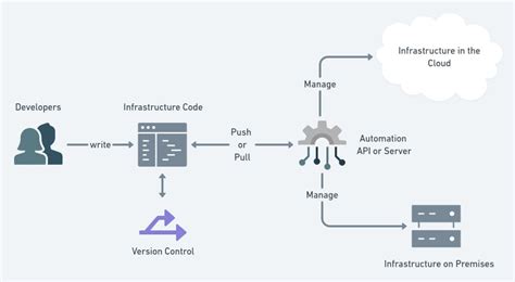 7 Major Cloud Migration Risks And Threats Alpacked 7 Major Cloud