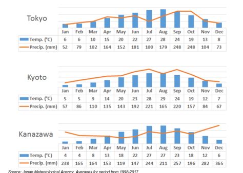 Japans Weather And Four Seasons All About The Climate Of Japan Live