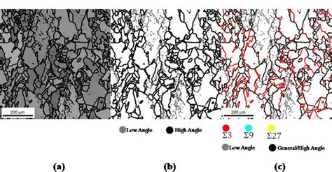 Figure 1 From A Continuous And One To One Coloring Scheme For Grain