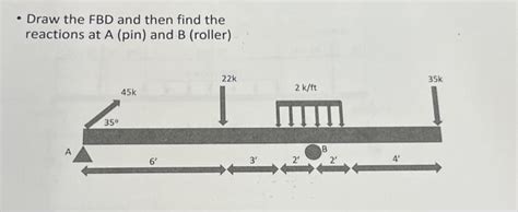 Solved Draw The FBD And Then Find The Reactions At A Pin Chegg