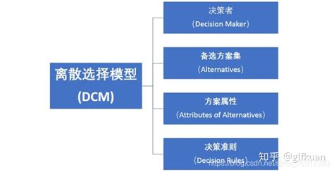 Statsmodels︱python常规统计模型库statsmodels库的使用和功能 Csdn Csdn博客