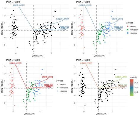 R语言笔记 005 Pca分析 知乎