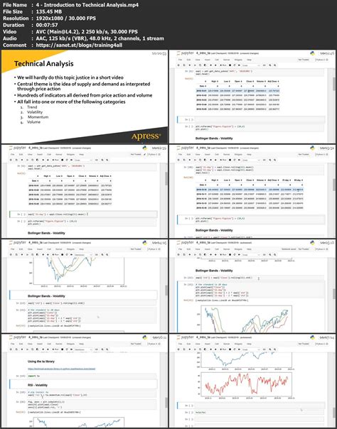 Data Analytics Of Stock Price Movements With Python Statistical