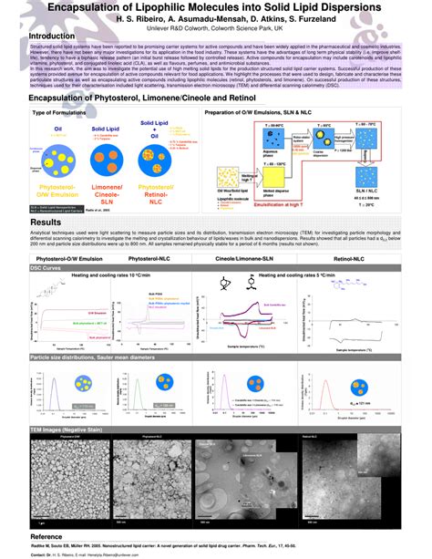 Pdf Encapsulation Of Lipophilic Molecules Into Solid Lipid Dispersions