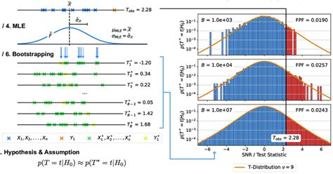 The Parametric Bootstrap Test Introduced In This Paper The Left Side