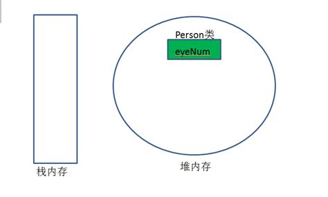 成员变量和局部变量的初始化和内存运行机制分析 什么变量的初始化在运行阶段 csdn博客